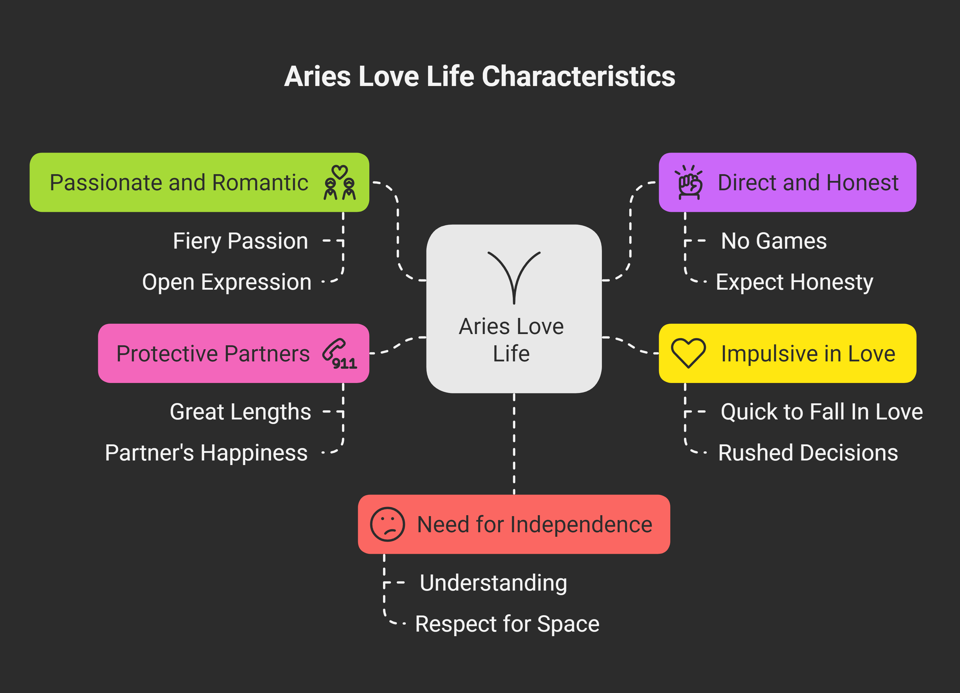 Aries(Mesh Rashi) Personality, Strengths, Weaknesses & Love Life