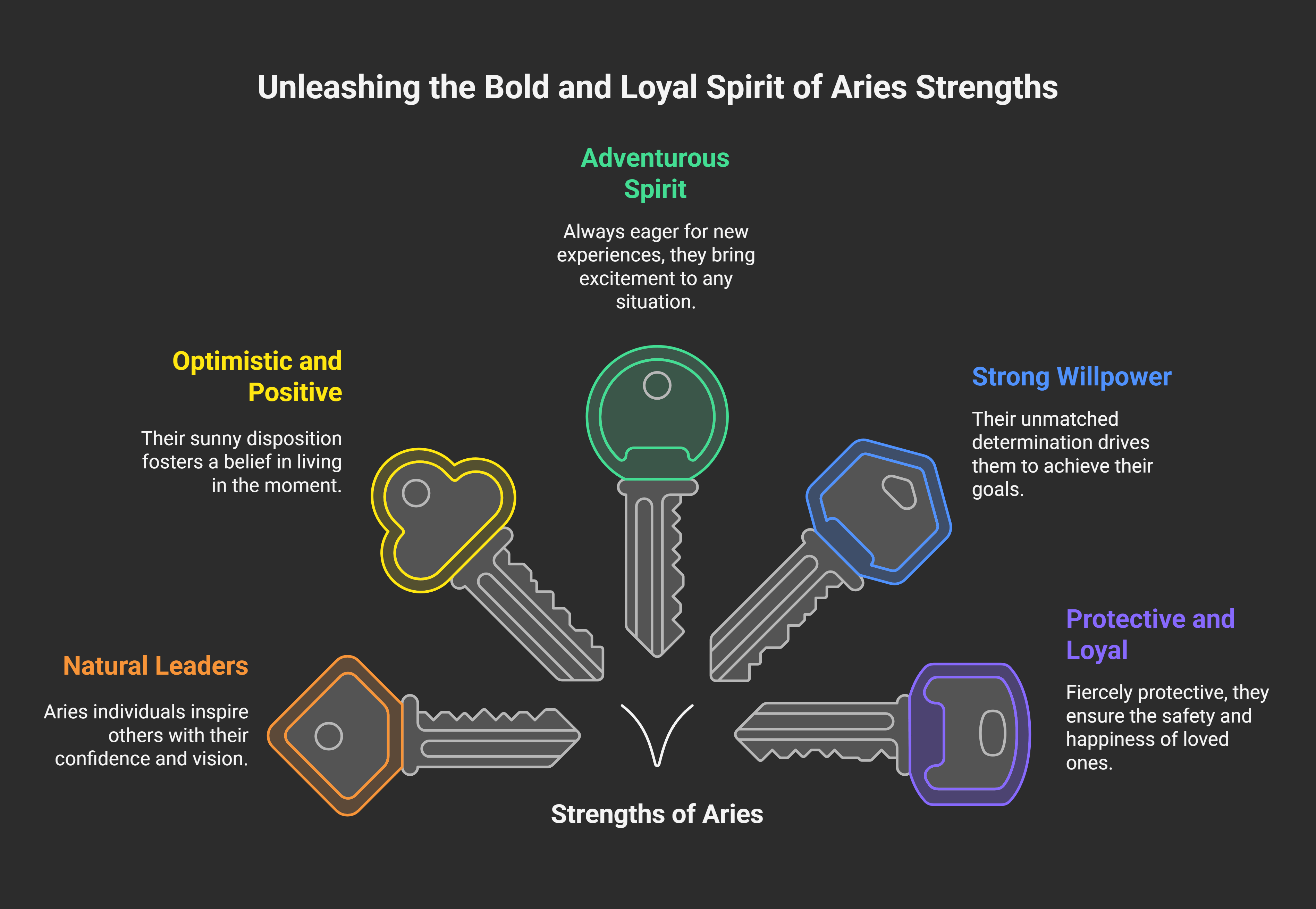 Aries(Mesh Rashi) Personality, Strengths, Weaknesses & Love Life